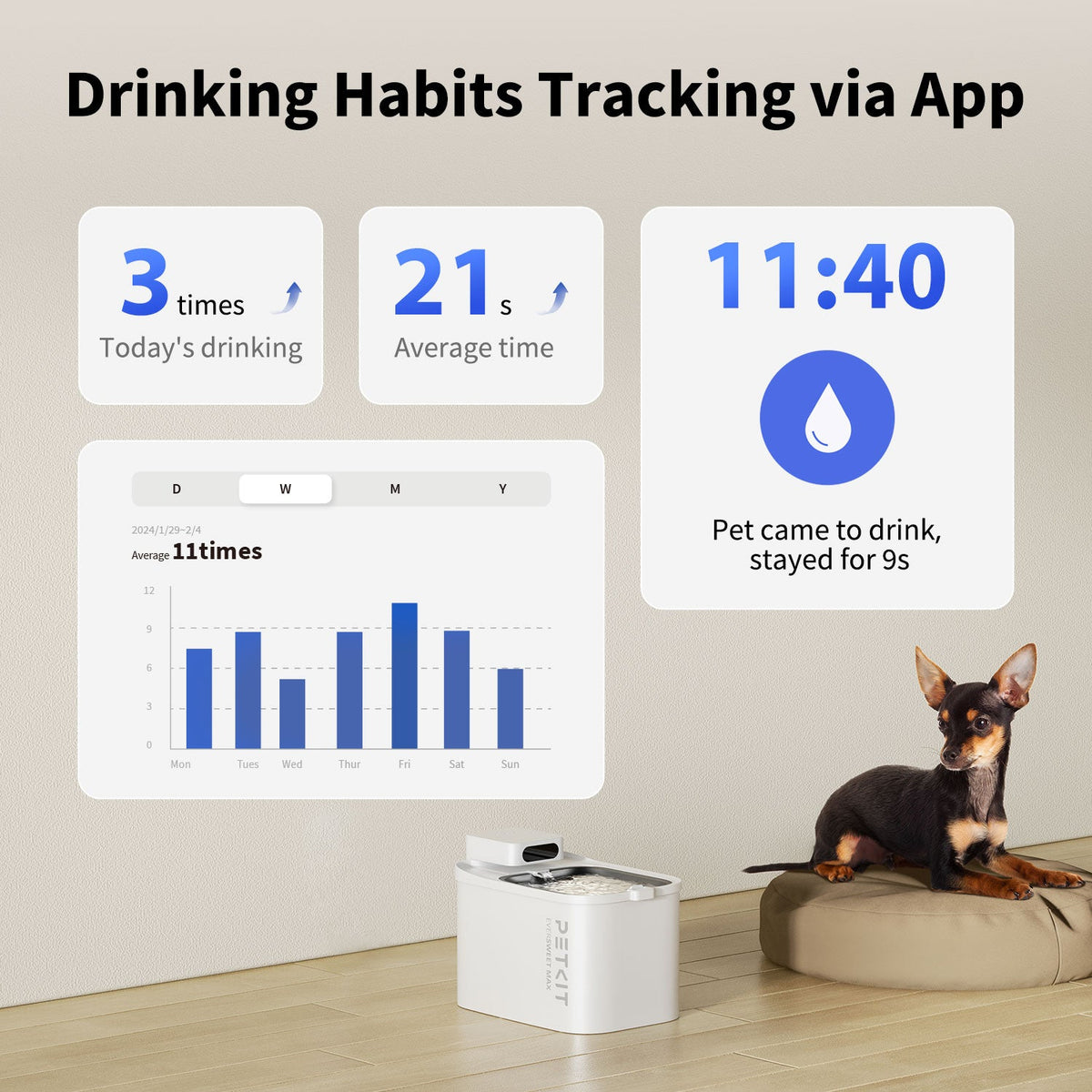 PETKIT EverSweet Max Cordless Smart Pet Drinking Fountain like faucet ...
