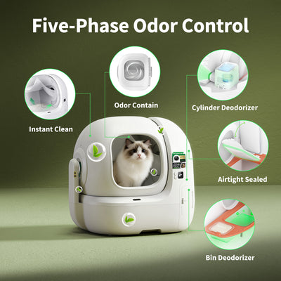 PUROBOT MAX PRO 2 Automatic Self-Cleaning Cat Litter Box | Larger Entry ...
